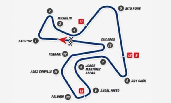 Asi es el Circuito de Jerez - Video vuelta On board MotoGP SBK